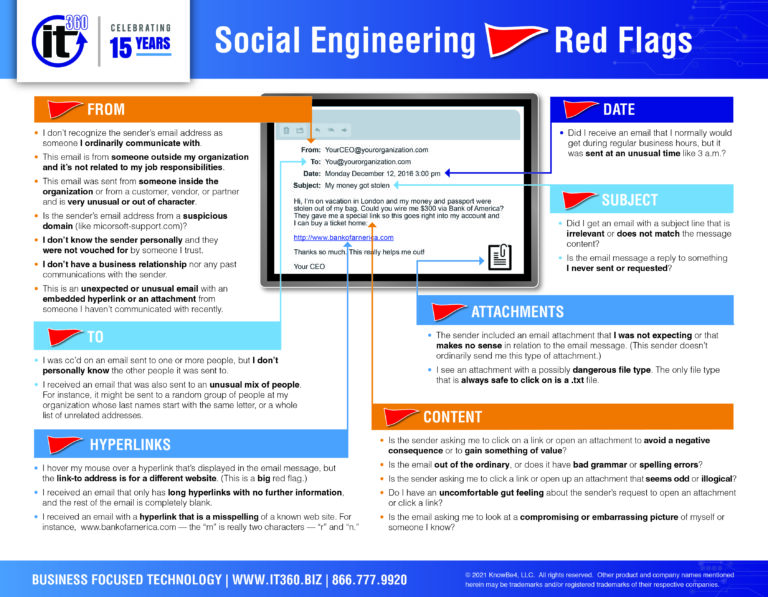 Social Engineering Red Flags - IT360 | Business Focused Technology in ...